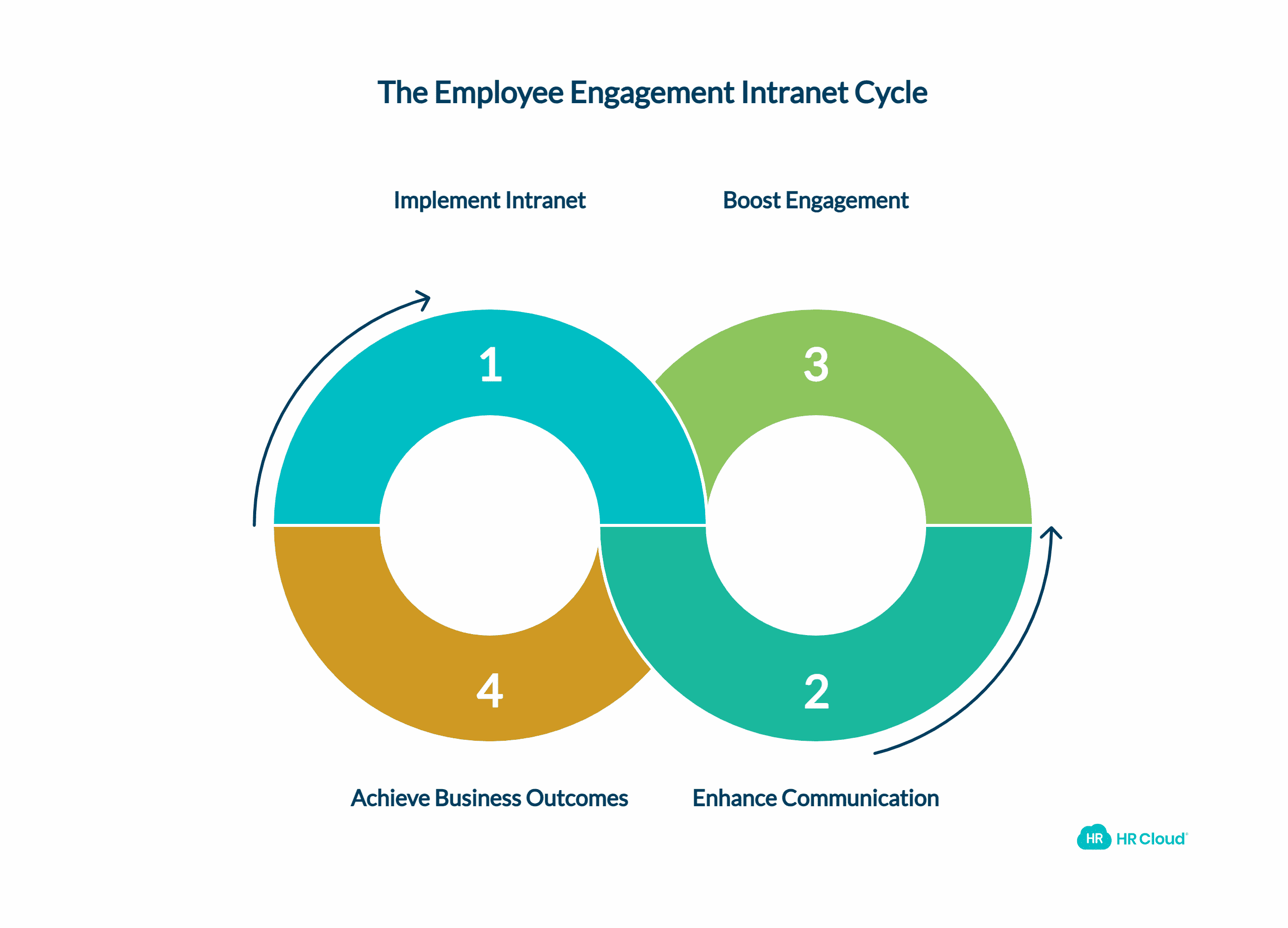 Employee Engagement Intranet Guide 2025 | HR Cloud